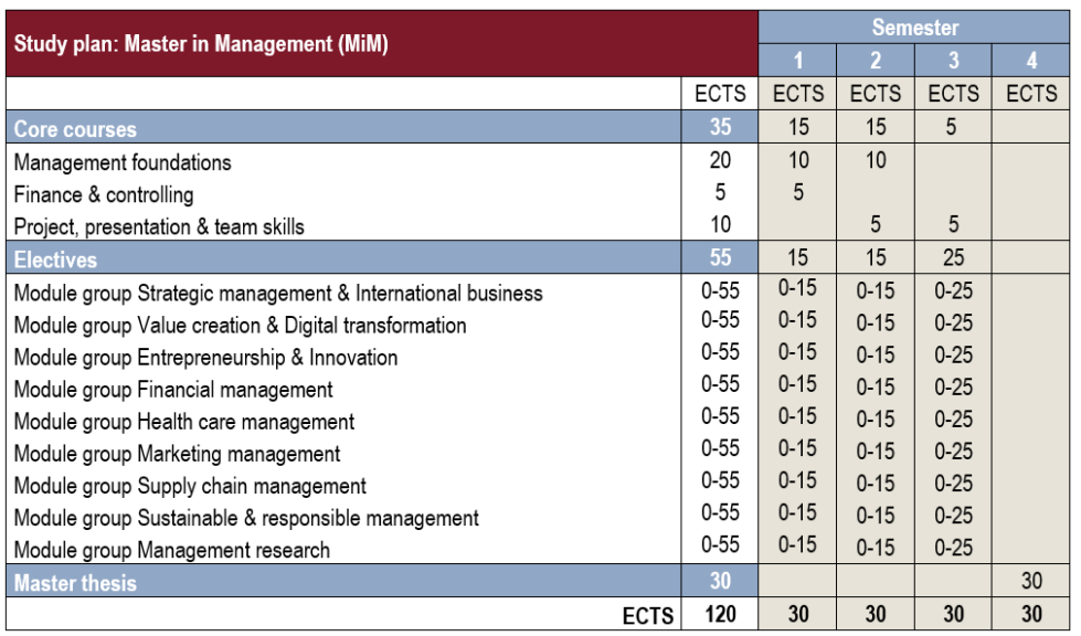 PROGRAM – Master in Management