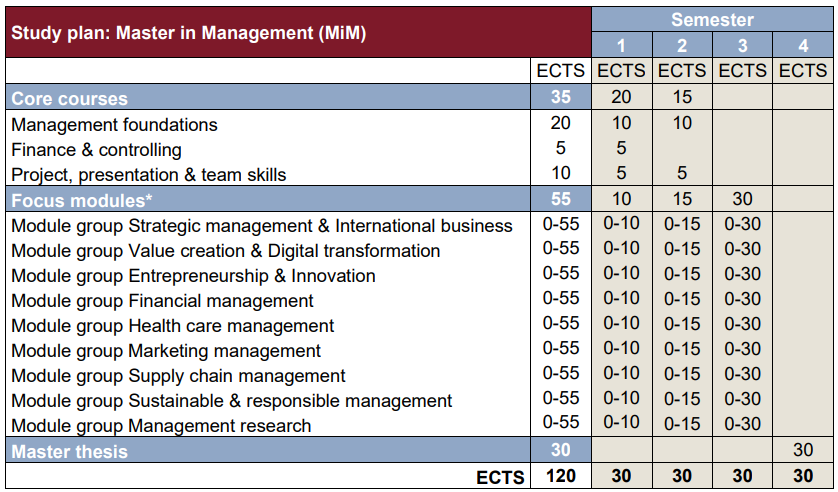 PROGRAM - Master in Management